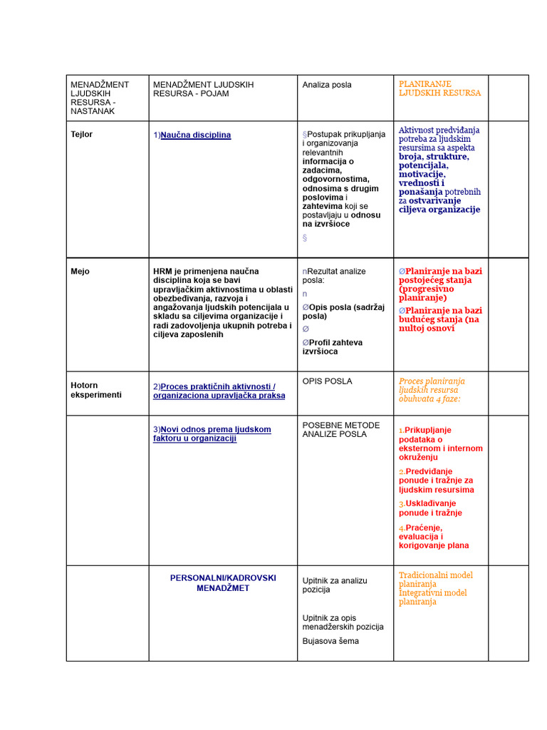 Menadzment Ljudskih Resursa Skripta | PDF