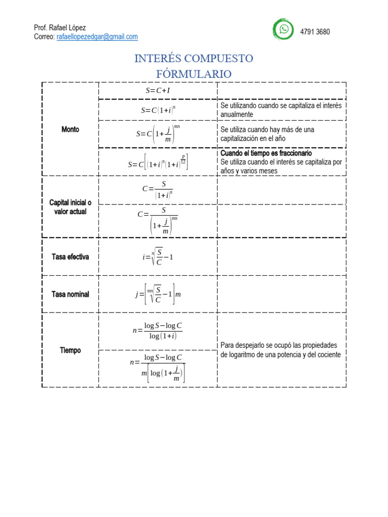 Fórmulas de Interés Compuesto y Cálculos | PDF