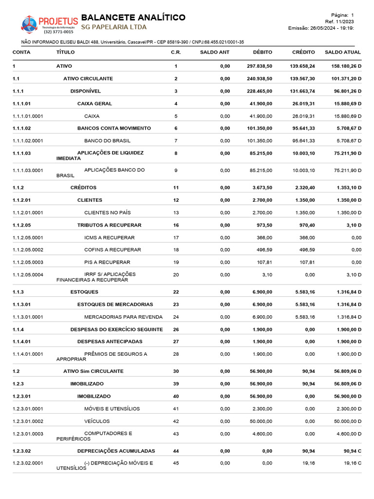 Balancete Analítico SG Papelaria LTDA | PDF | Balancete | Contabilidade ...