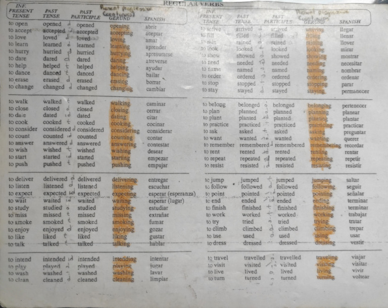 Verbos Irregulares Con Conjugaciones 2 | PDF