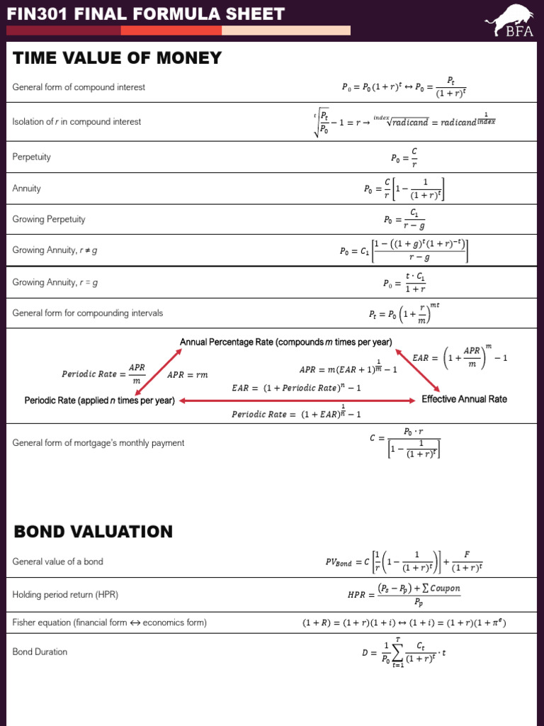 FIN301 Financial Management Formulas | PDF | Internal Rate Of Return ...