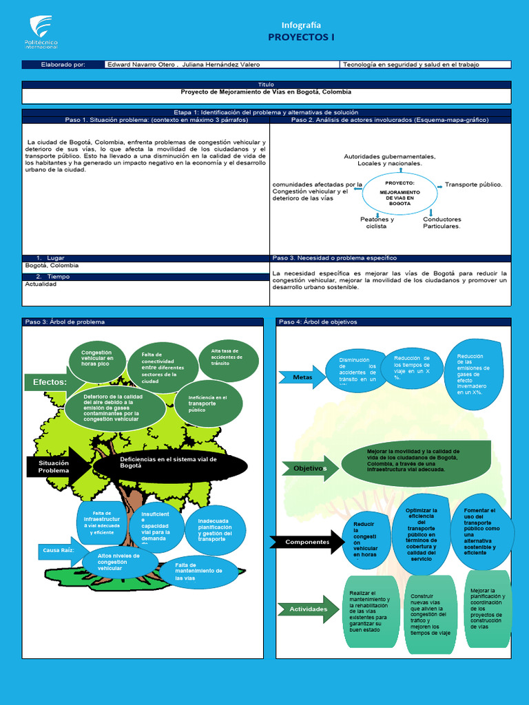 Trabajo Proyecto Nucleo 3 | PDF | La congestión del tráfico | Transporte