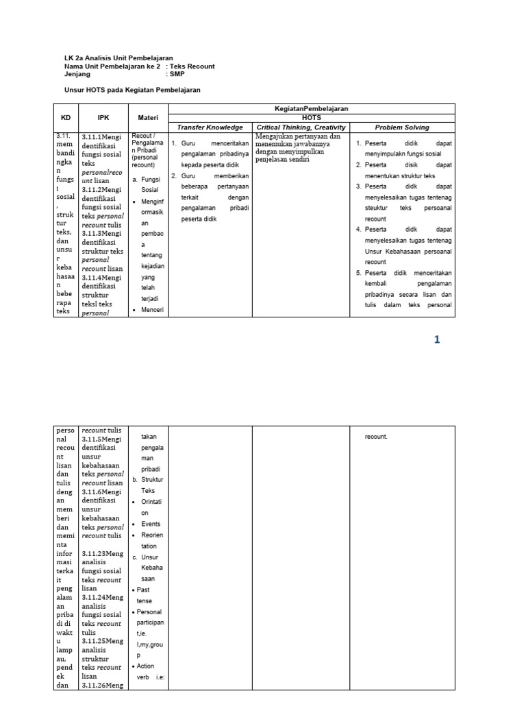 LK 2 Pendalaman Materi Laxamana | PDF | Behavioural Sciences | Cognitive Science