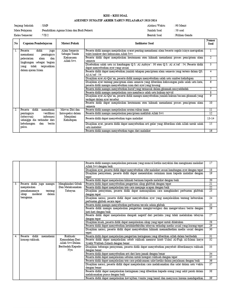 Kisi-Kisi - SAT - PAIBP - VII - Kumer - 2023-2024 Ok | PDF | Agama & Spiritualitas
