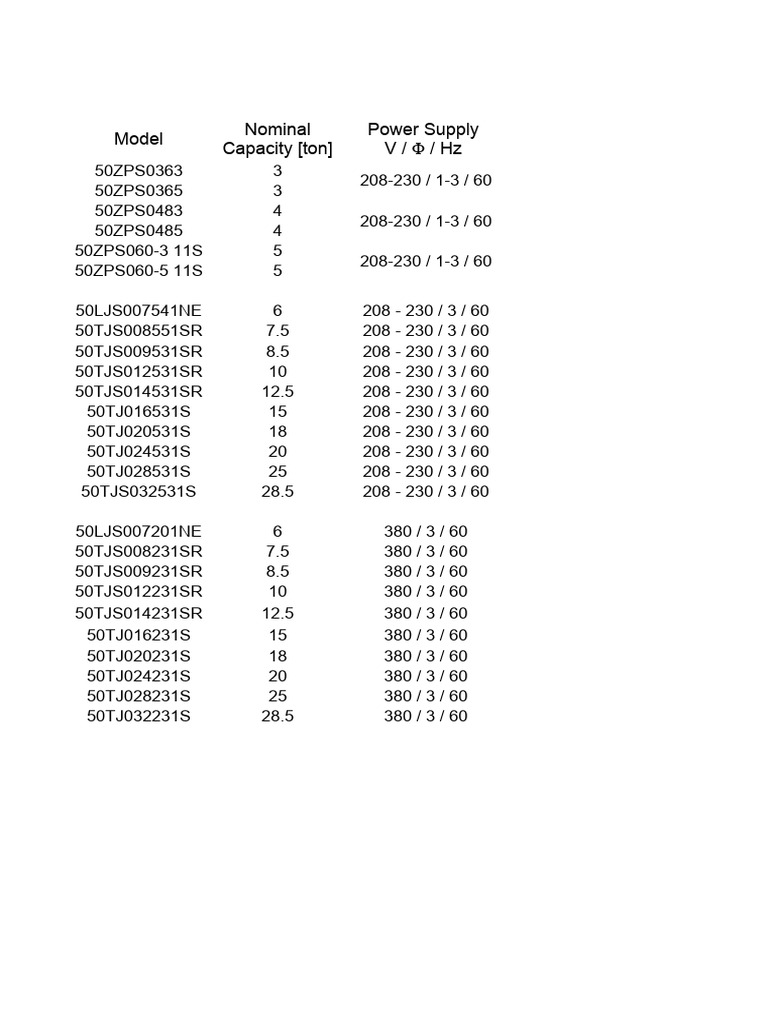 Carrier Models | PDF | Manufactured Goods | Building Engineering