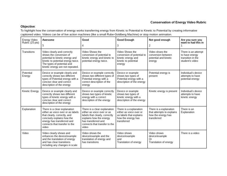 Energy Conservation Video Rubric | PDF
