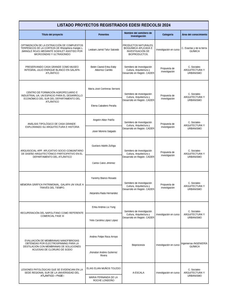 Edesi 2024 | PDF | Desorden hiperactivo y deficit de atencion