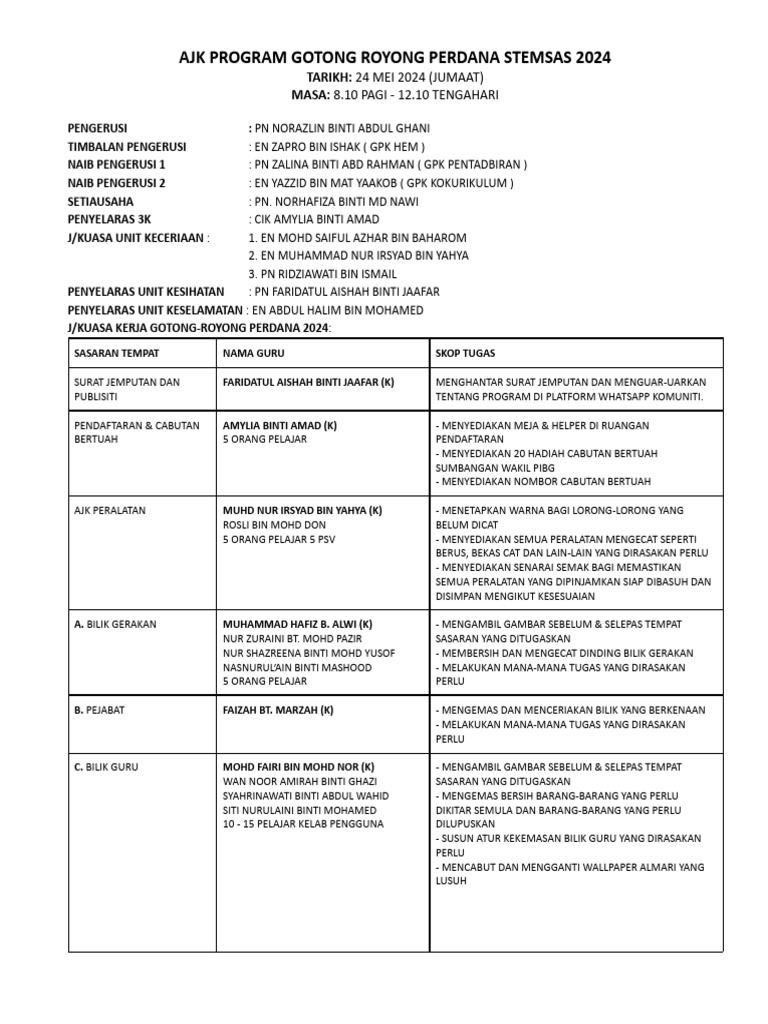 Ajk Program Gotong Royong Perdana Stemsas 2024 (Latest) | PDF
