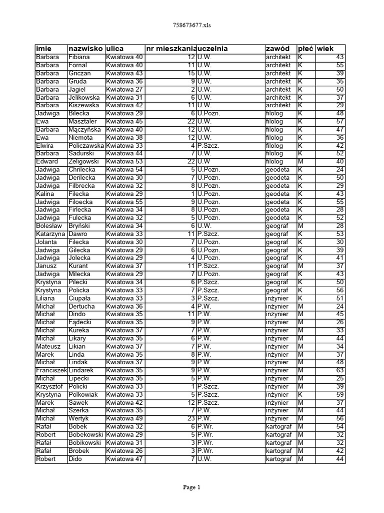 INF K1 M2 KP3 Dane | PDF