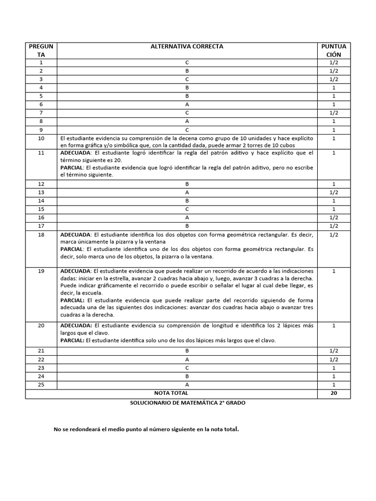 Claves de Segundo Mate | PDF | Matemáticas