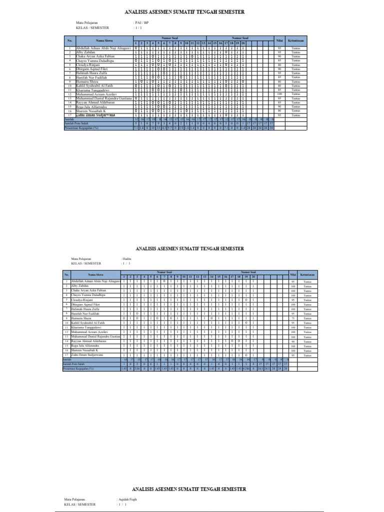 Analisis Nilai Agama PTS 1 2023 | PDF | Islamic Theology | Islamic ...