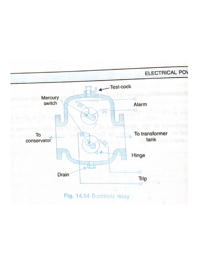 Electrical Poi | PDF