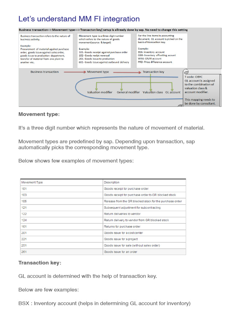 MM FI Integration 1689850293 | PDF | Valuation (Finance) | Inventory