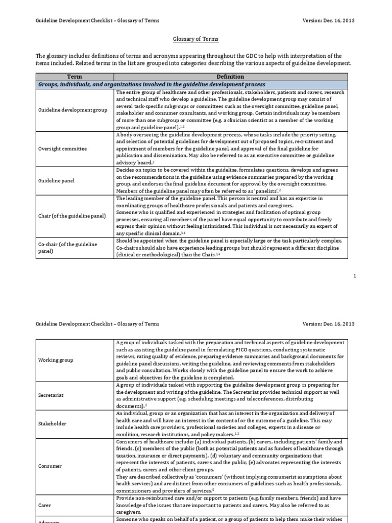 Groups, Individuals, and Organizations Involved in The Guideline ...
