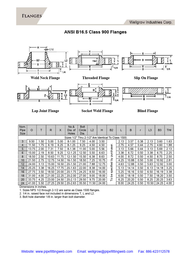 ANSI-Flanges 900 | PDF | Plumbing | Mechanical Engineering