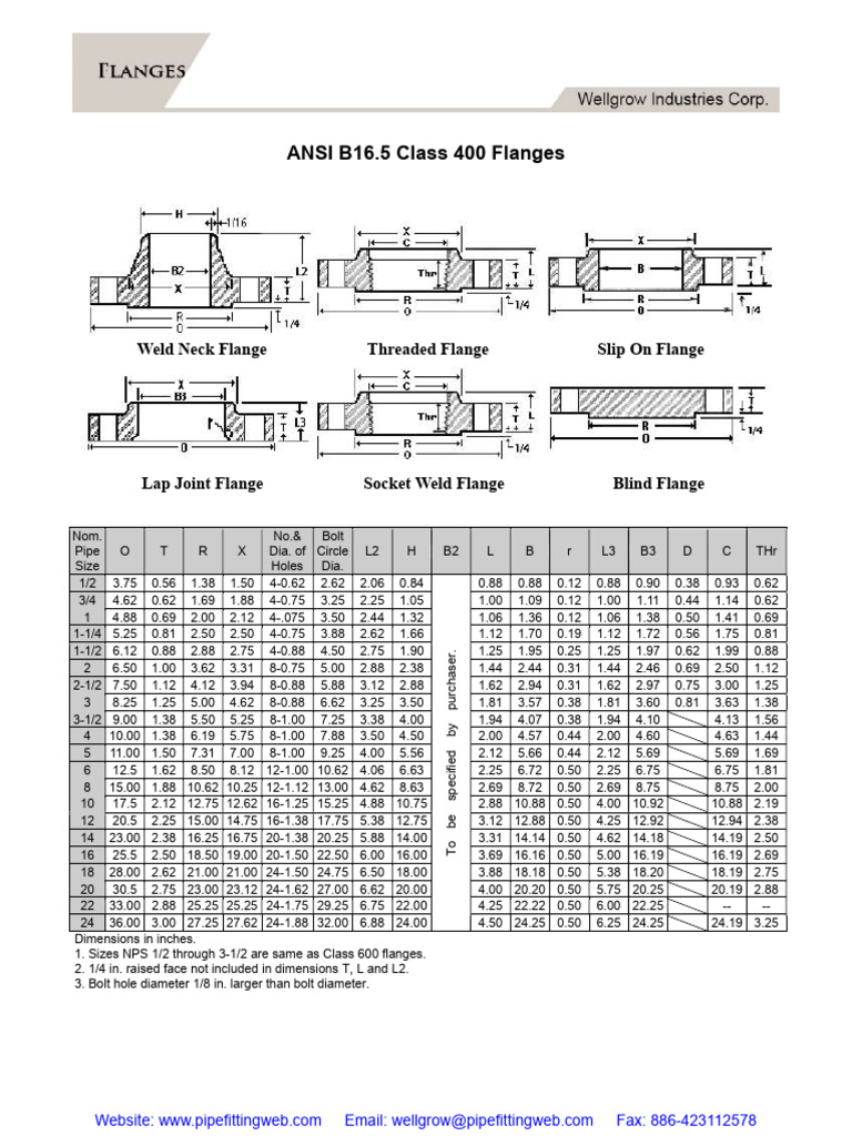 ANSI-Flanges 400 | PDF | Plumbing | Mechanical Engineering