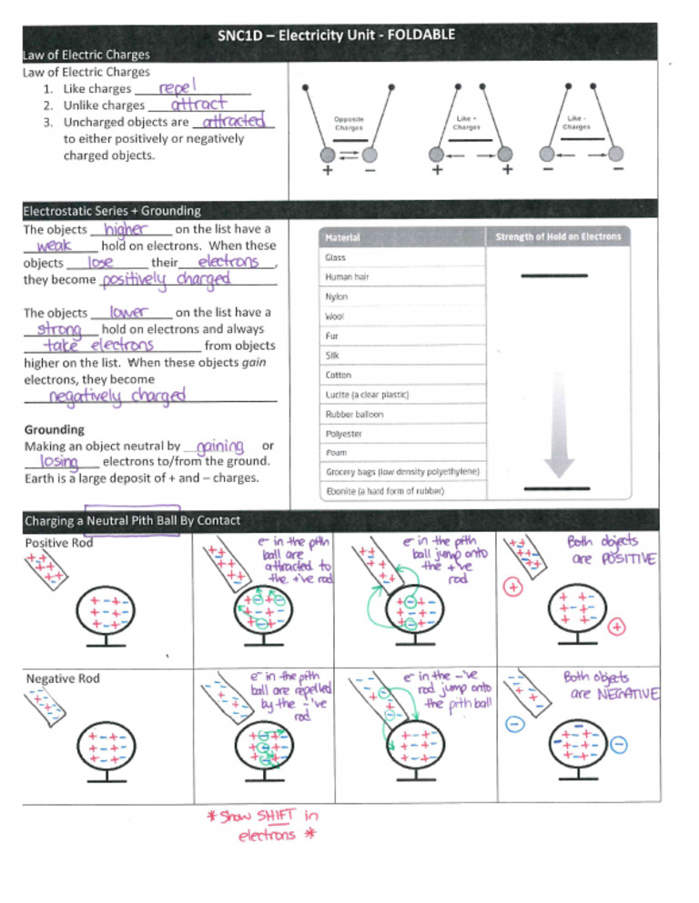 Electricity Foldable 2021 (Pre-Quiz) | PDF