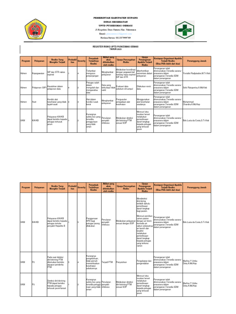 5.2.1. C Bukti Identifikasi Dan Daftar Risiko | PDF