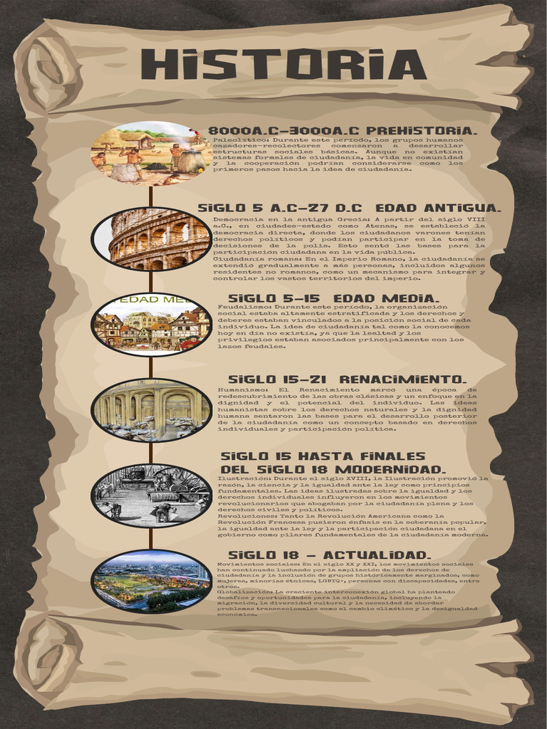 Infografía Cronológica Línea de Tiempo Historia Vintage Sencilla Marrón y Beige | PDF ...