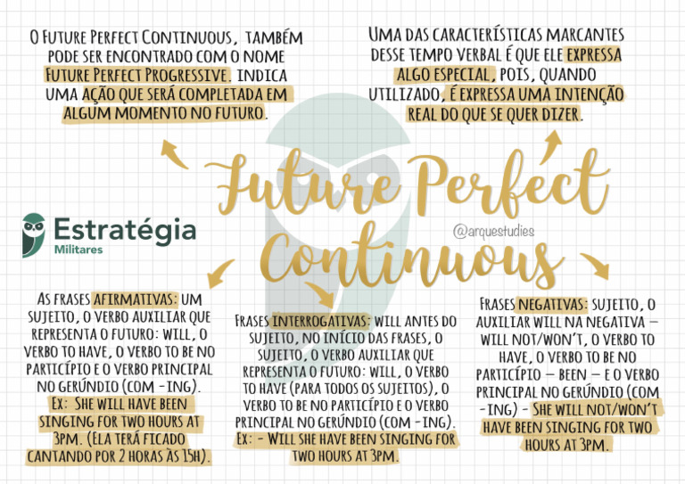 Mapa Mental - Future Perfect Continuous - Inglês | PDF