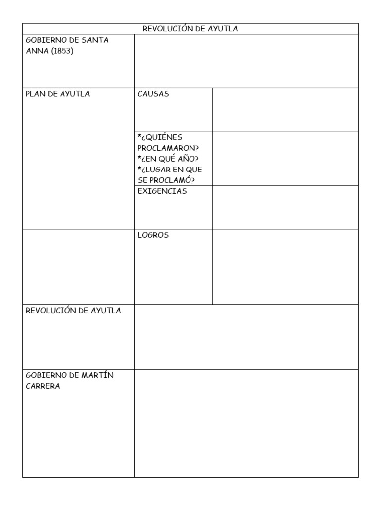 Revolución de Ayutla | PDF