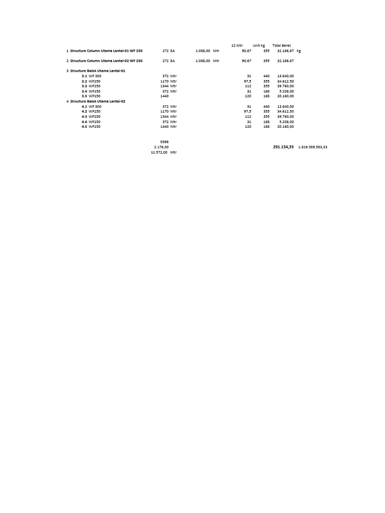 RAB Steel Structure 2024 | PDF