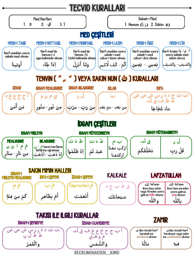 Tecvid Kurallar Tablosu