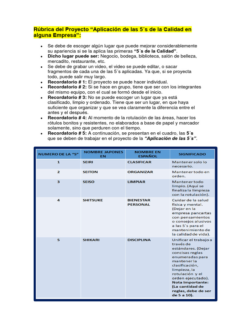 Rubrica Del Proyecto | PDF