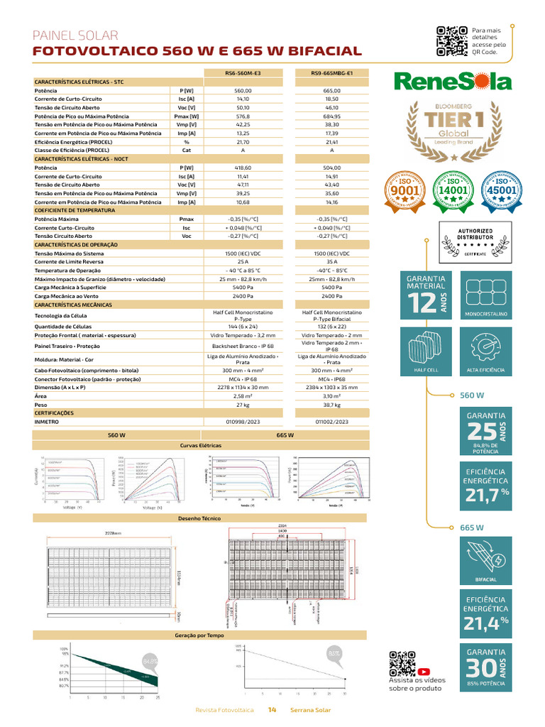 Datasheet - PAINEL RENESOLA | PDF | Eletricidade | Engenharia Elétrica