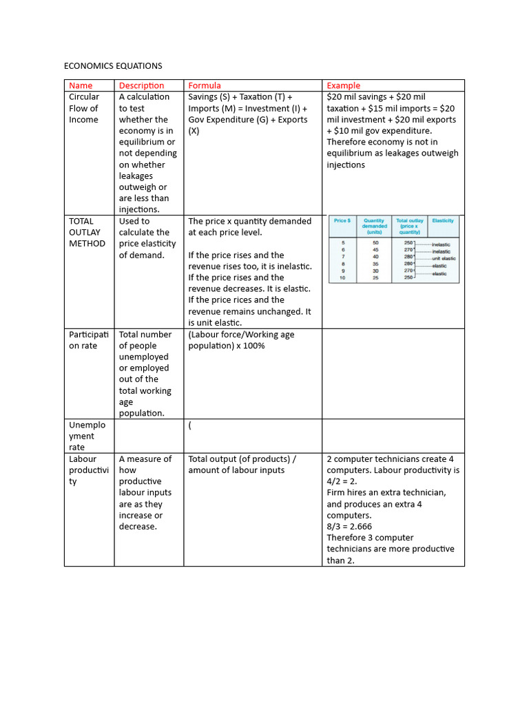 ECONOMICS EQUATIONS | PDF | Elasticity (Economics) | Labour Economics