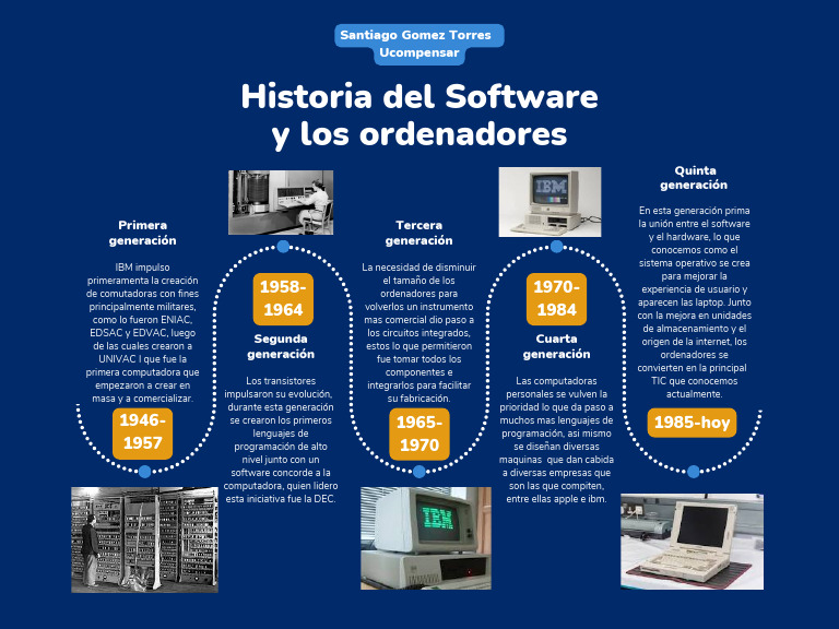 Historia Del Software | PDF | Ingeniería Informática | Ciencias de la ...