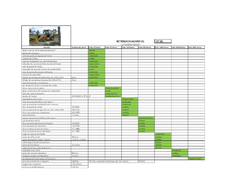 Plan de Mantenimiento | PDF