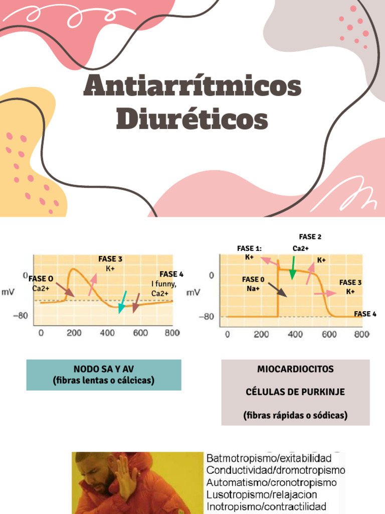 Antiarritmicos, Diureticos e Inotropicos 2021 | PDF | Insuficiencia ...