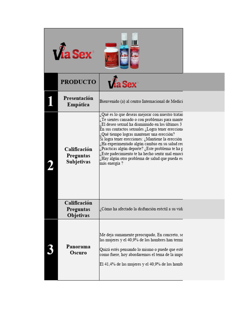 Guion Via Sex Descargar Gratis Pdf Disfunción Eréctil Especialidades Medicas