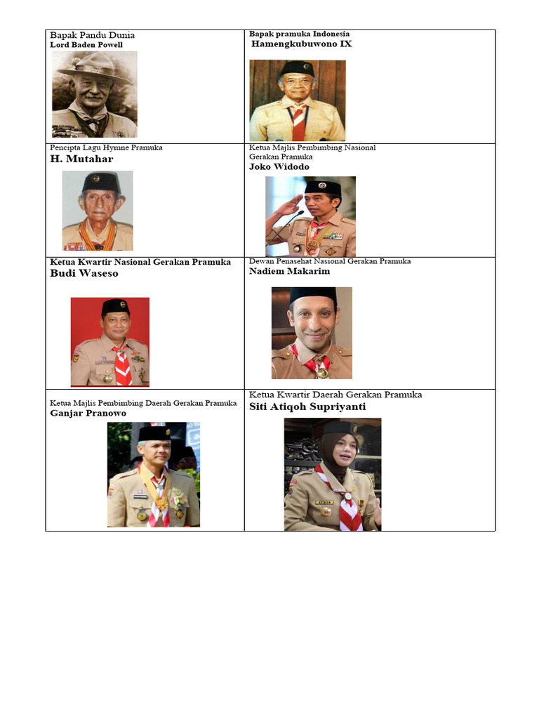 Bapak Pandu Dunia | PDF | Agama & Spiritualitas