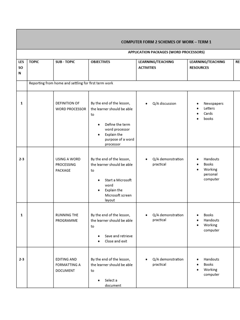Computer Studies Form 2 Schemes of Work | PDF | Databases | Spreadsheet