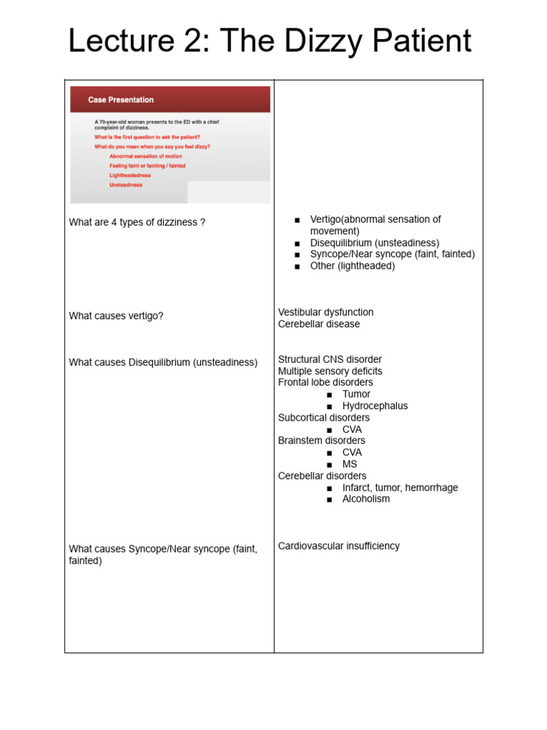 Lecture 2 The Dizzy Patient | PDF | Vertigo | Auditory System