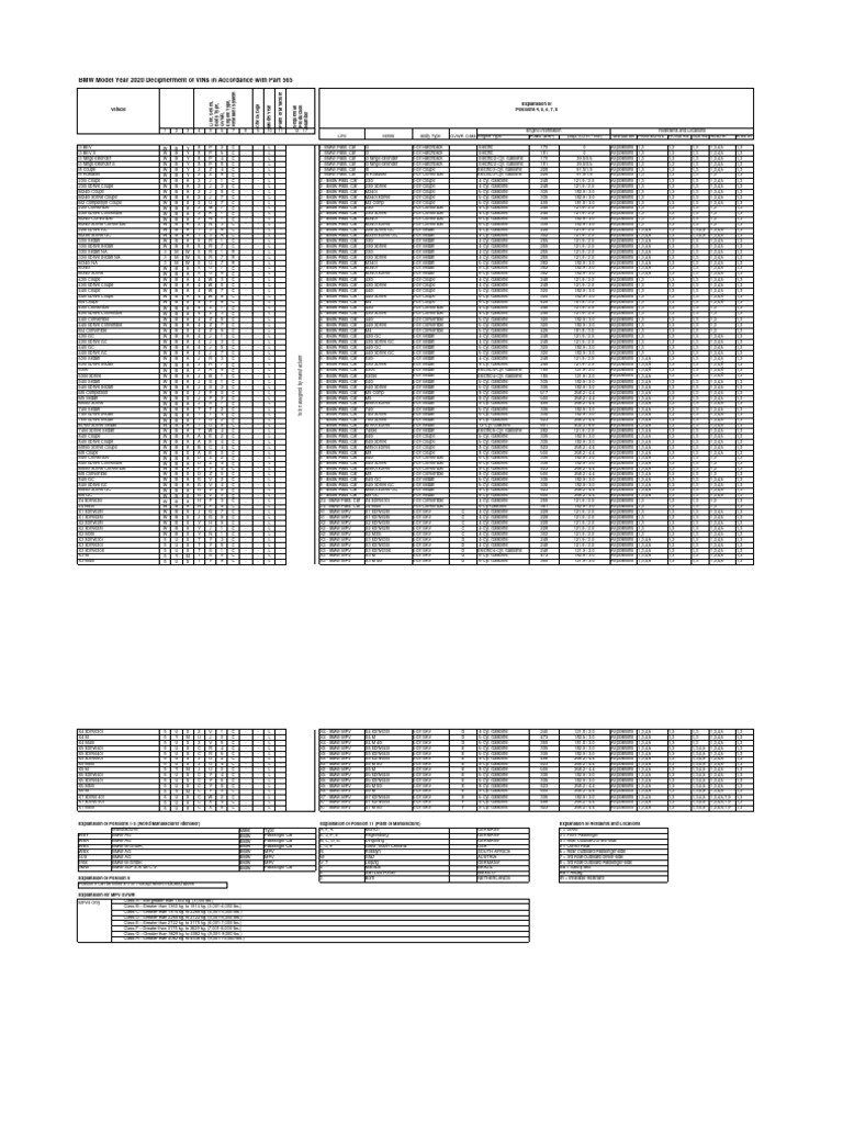 BMW 2020 VIN Decoding Guide | PDF | Vehicle Industry | Motor Vehicle