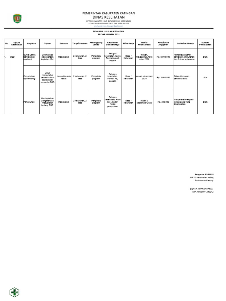 Analisis Ruk DBD 2021 | PDF
