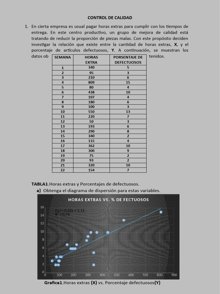 Relación entre Horas Extras y Defectuosos | PDF | Porcentaje