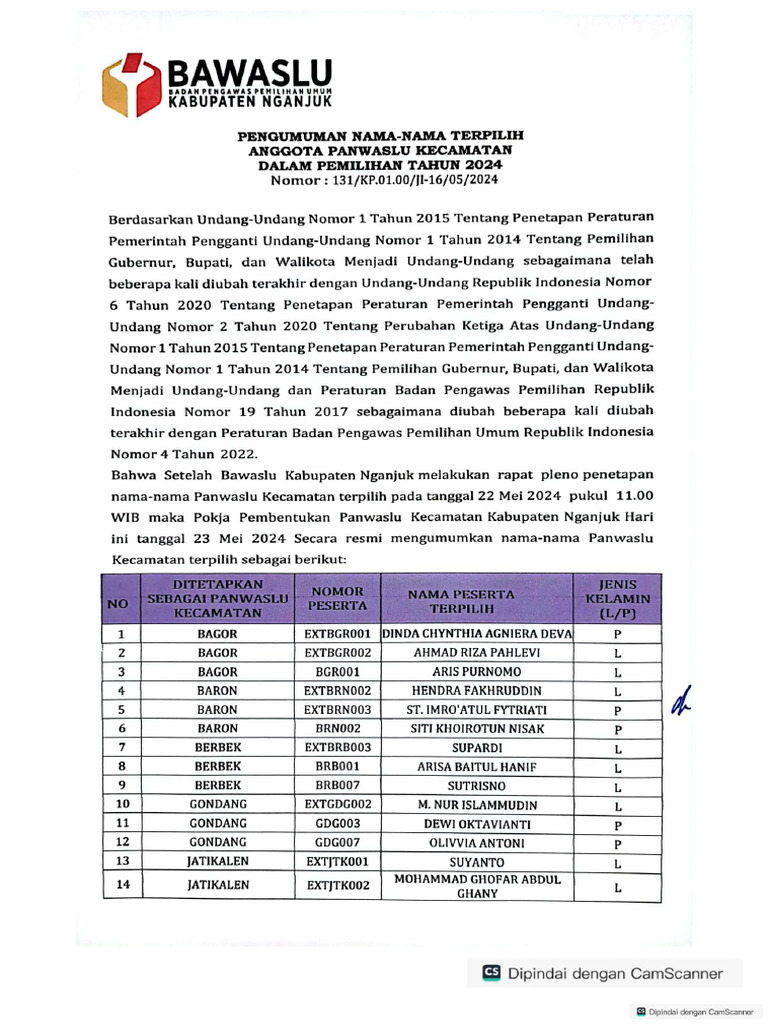 Pengumuman Panwascam Terpilih Dalam Pemilihan Tahun 2024 | PDF Pengumuman Panwascam Terpilih Dalam Pemilihan Tahun 2024 | PDF