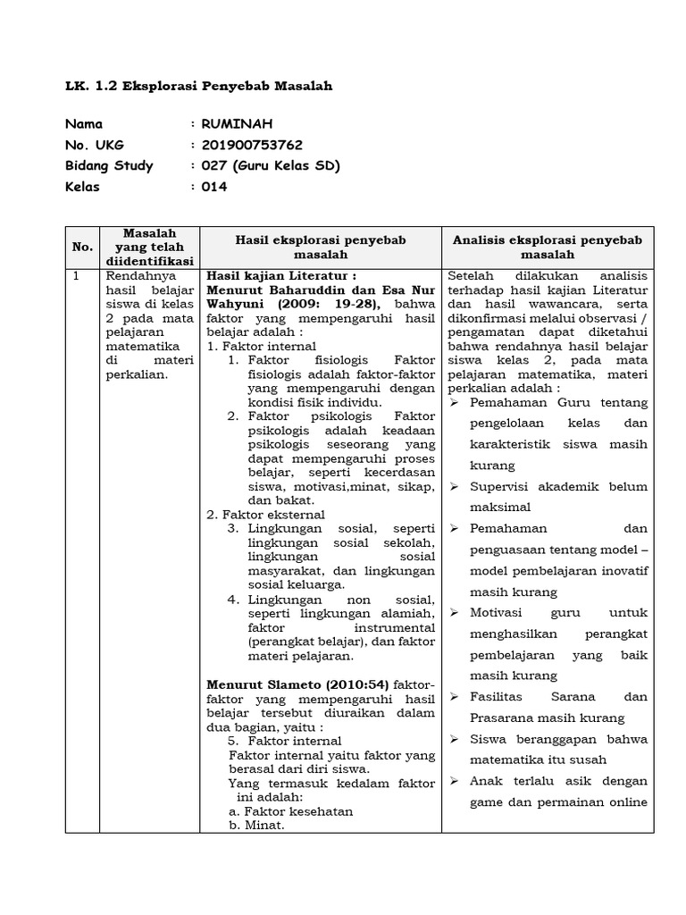 LK. 1.2 Eksplorasi Penyebab Masalah | PDF