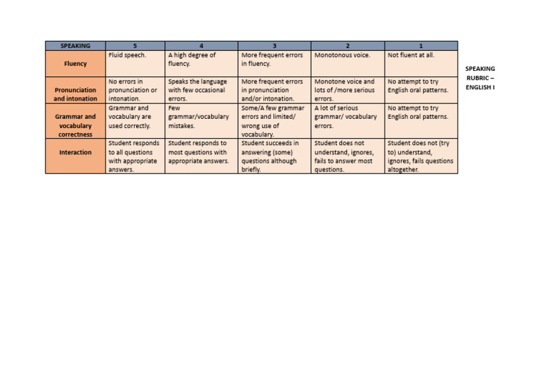 Speaking - Rubric | PDF