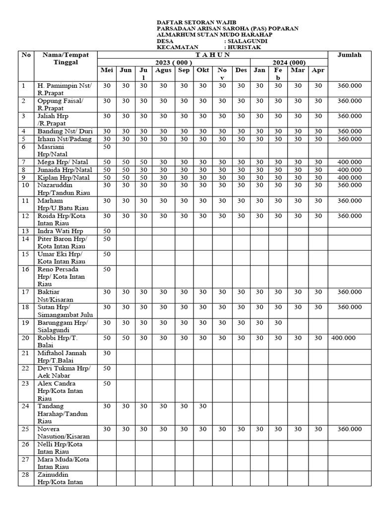 Daftar Setoran Wajib | PDF