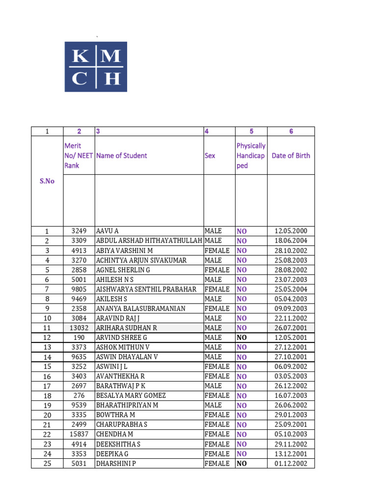 MBBS Admission List 2023 | PDF | Qualifications | Medical Education