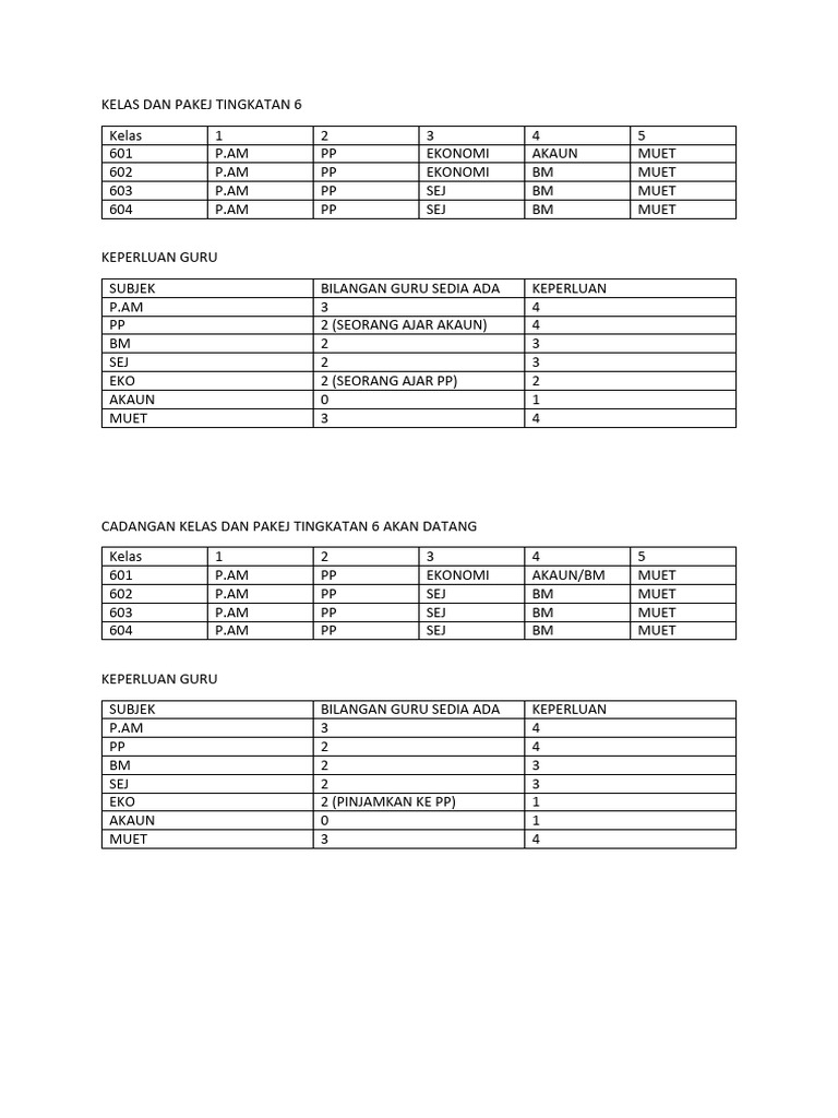 Pakej Kelas Tingkatan 6 2024 | PDF | Sains & Matematika