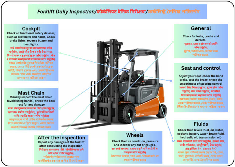 Daily Inspection Forklift | PDF