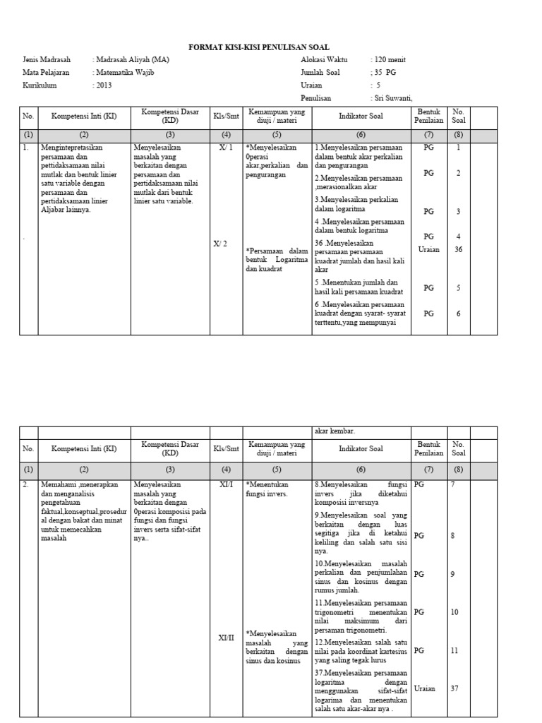 Kisi - Kisi Um 2024 Matematika Wajib | PDF
