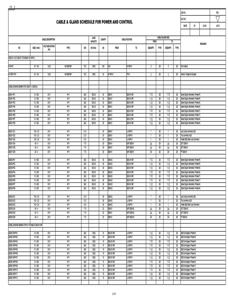 Cable schedule | PDF | Engineering | Electrical Engineering