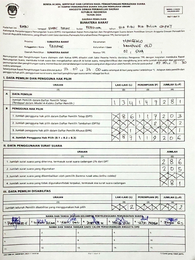 Salinan DPD TPS 02 | PDF